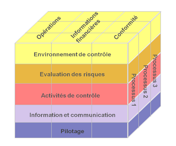 iCampus Haute Ecole Francisco Ferrer : Résultats de la recherche